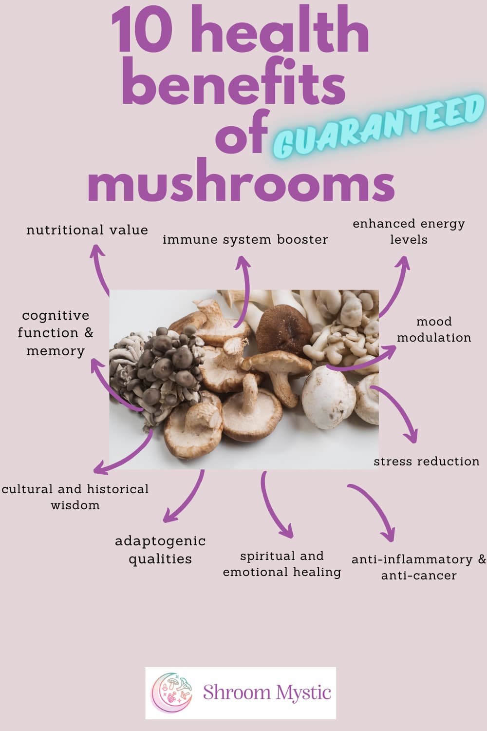 Health Benefits of Mushrooms: Ignite Wellness and Spiritual Growth! 🍄